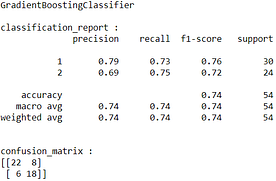 Building a Web Application for Prediction in Python | Deploy your Model