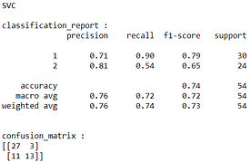 Building a Web Application for Prediction in Python | Deploy your Model