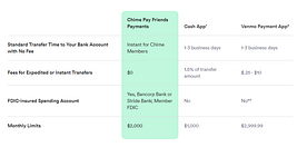 Chime Instant Transfer Money-Chime Card Activate