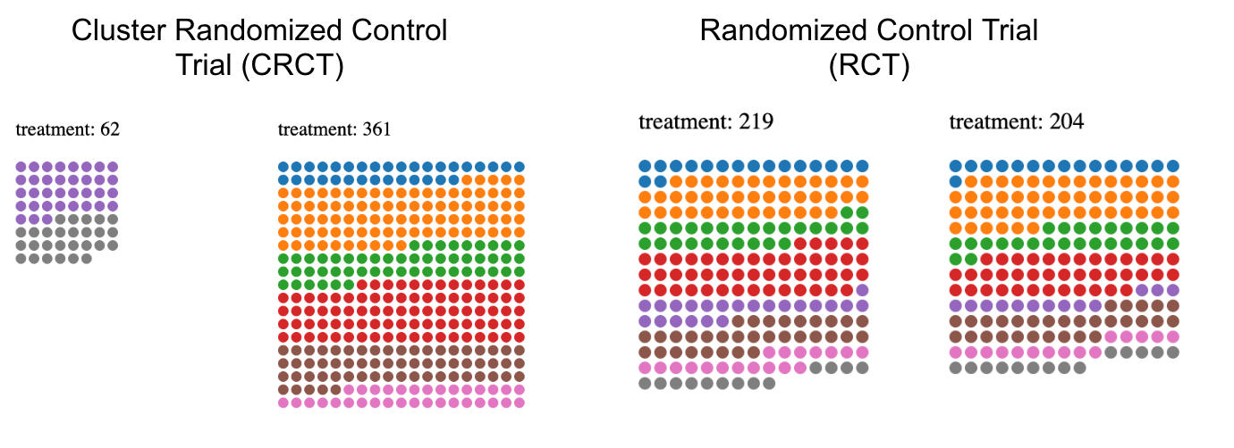 Cluster Randomized Control Trials In Mhealth Praekelt Patient