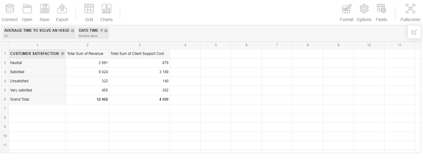 Data Visualization in React Application | by Veronika Rovnik | codeburst