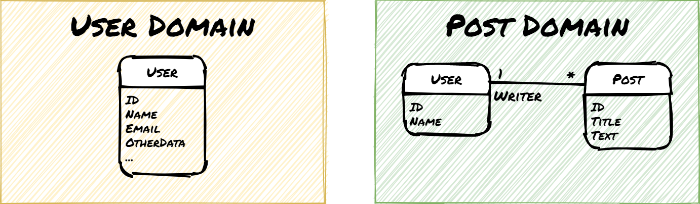 How to Build an Event-Driven ASP.NET Core Microservice Architecture