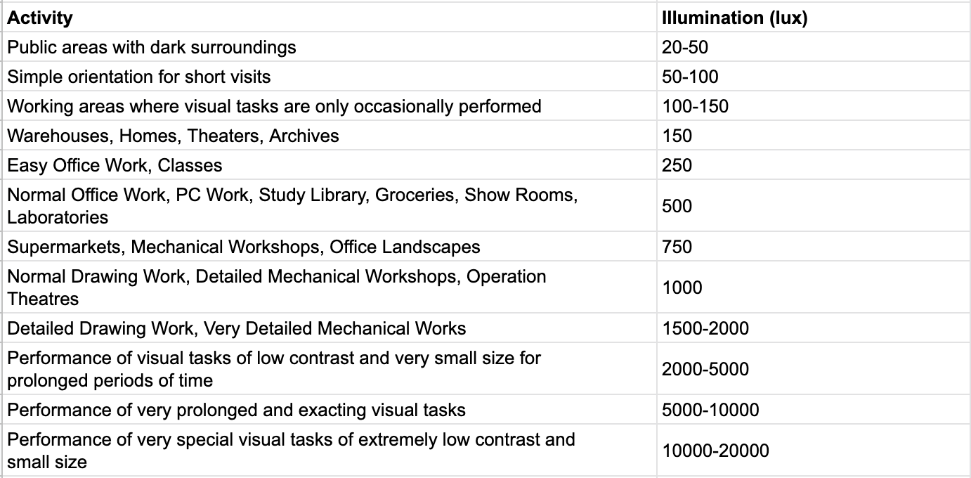 Understanding Color in XR. Extended reality (XR) | by Siddarth ...