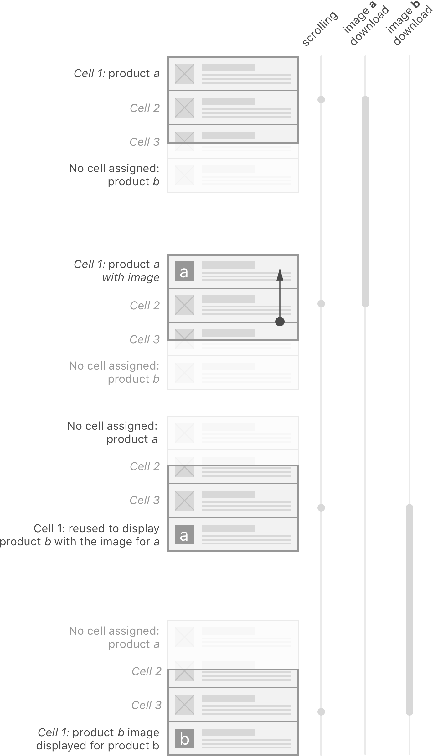 A Case Of Not Really Using Reactive Cocoa By Leonty Deriglazov Fueled Engineering Medium