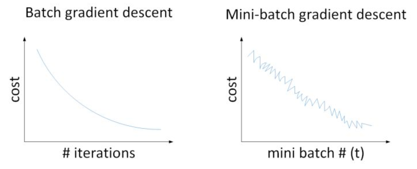 Improving Deep Neural Networks: Hyperparameter tuning, Regularization ...