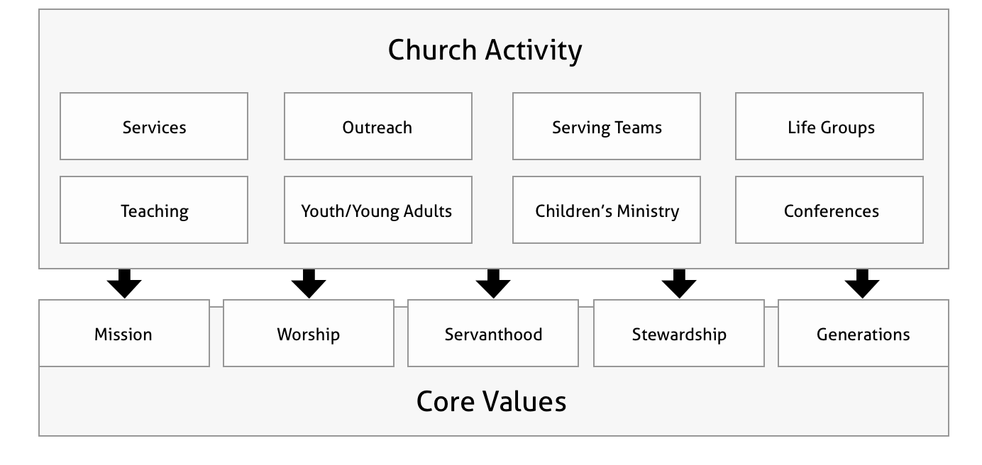 Discovering Jesus Despite Years of Church, Part 3 | by Scott deVries ...