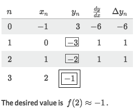 Euler's Method. Euler’s method means an approximation… | by Solomon Xie ...