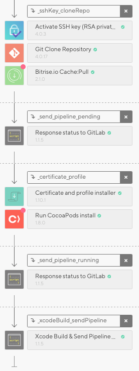 iOS: Bitrise with self-hosted GitLab | by Rocoo Chuang | Medium