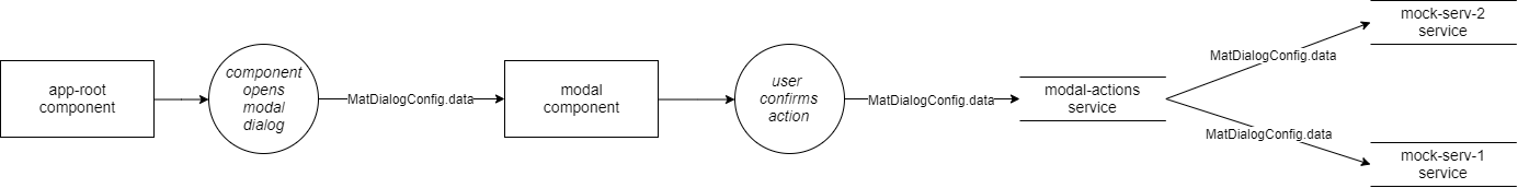 How To Create A Reusable Modal Dialog Component In Angular 8 By José Fernando Costa Level Up