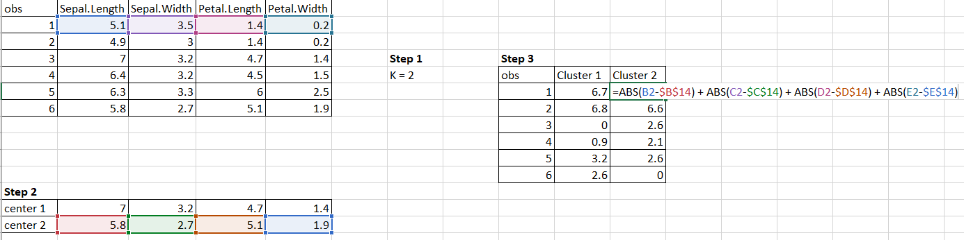 The step-by-step approach using K-Means Clustering using SAS | by Urvish Shah | Analytics Vidhya ...