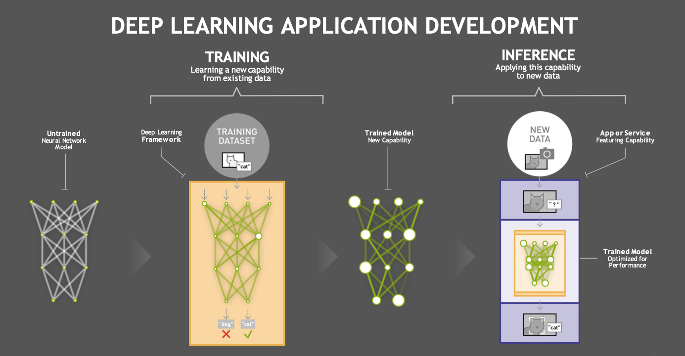 Demystifying Deep Learning at NVIDIA GTC | by Eshan Chatty | The ...