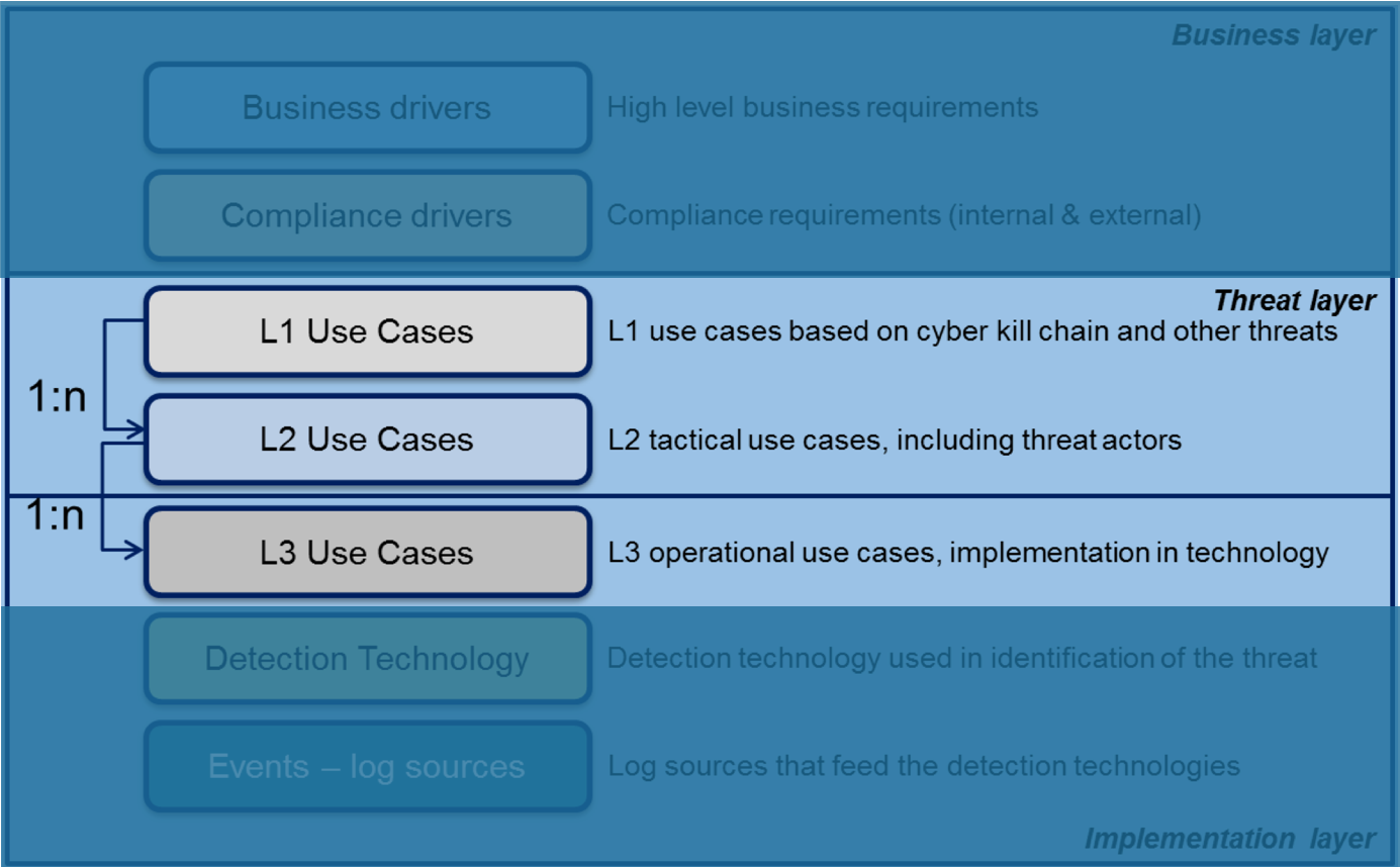 ATT&CK Use Cases with MaGMa!. Use Cases, MITRE ATT&CK and the Kill ...