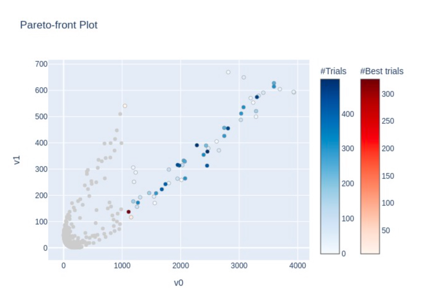 Announcing Optuna 3.0 (Part 2). This is the second half of the release ...