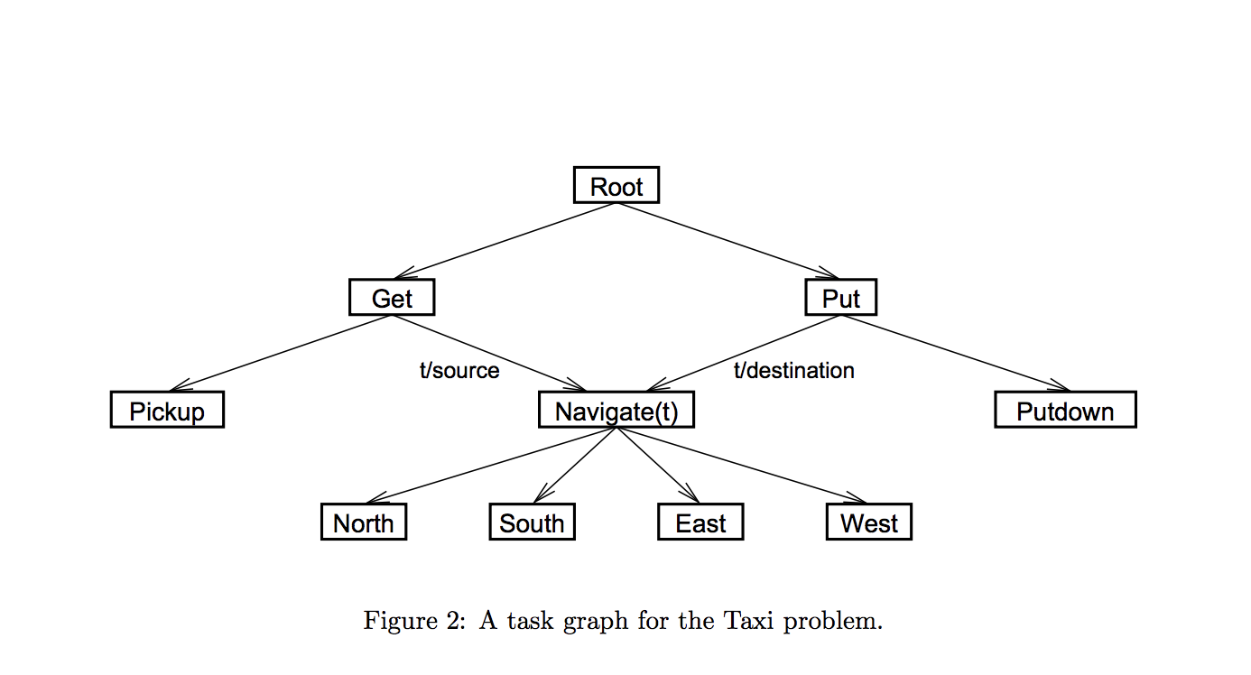 Intro To Rllib Example Environments By Paco Nathan Distributed Computing With Ray Medium