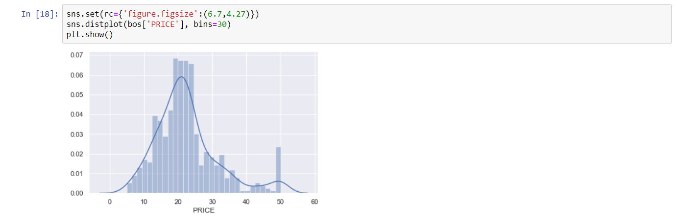 Linear Regression on Boston Housing Dataset | by Navjot Singh ...