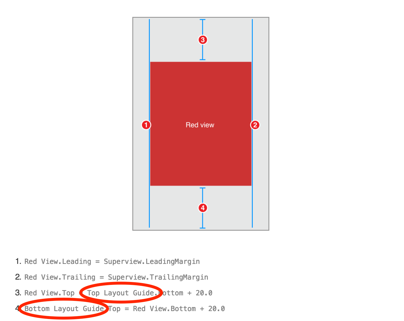 Layout Guide, Margins, Insets and Safe Area demystified on iOS 10 & 11 | by Killian THORON ...