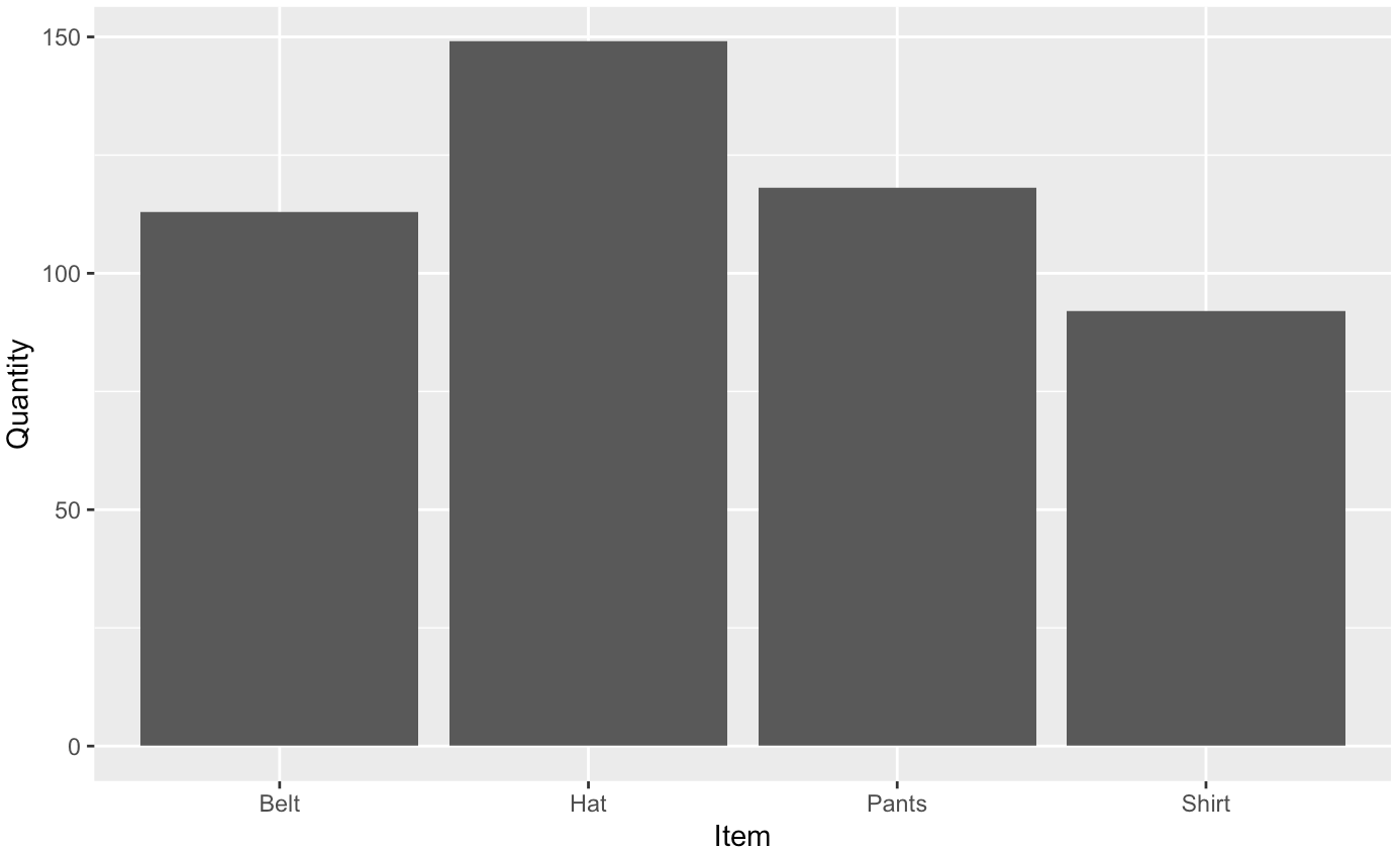 Moving Outside the Box for Data Visualization | by Ryan Harrington ...