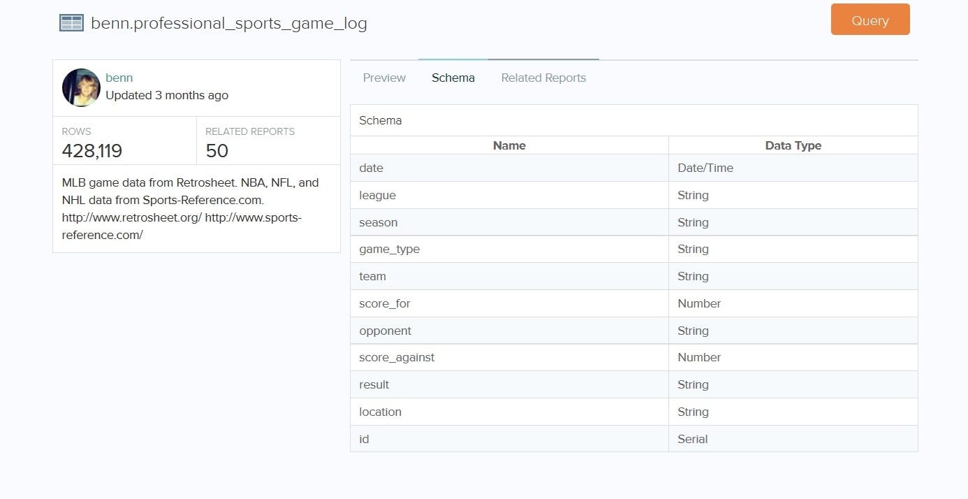 Mode Analytics — Sql Data Analysis By Krishna Kanth Beginner Data 6967
