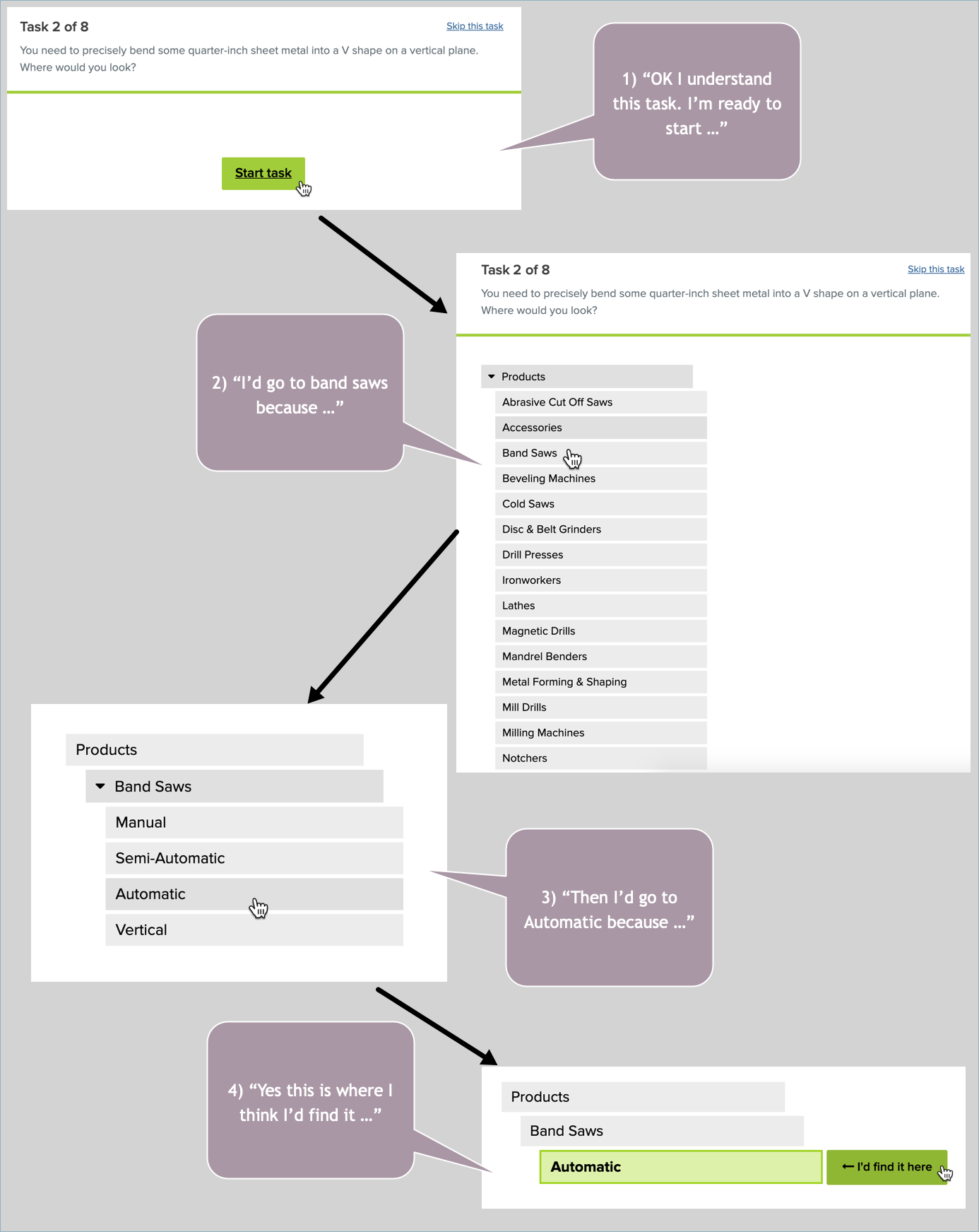 How Tree Testing Improved B2B Product Findability by 85% | by John ...