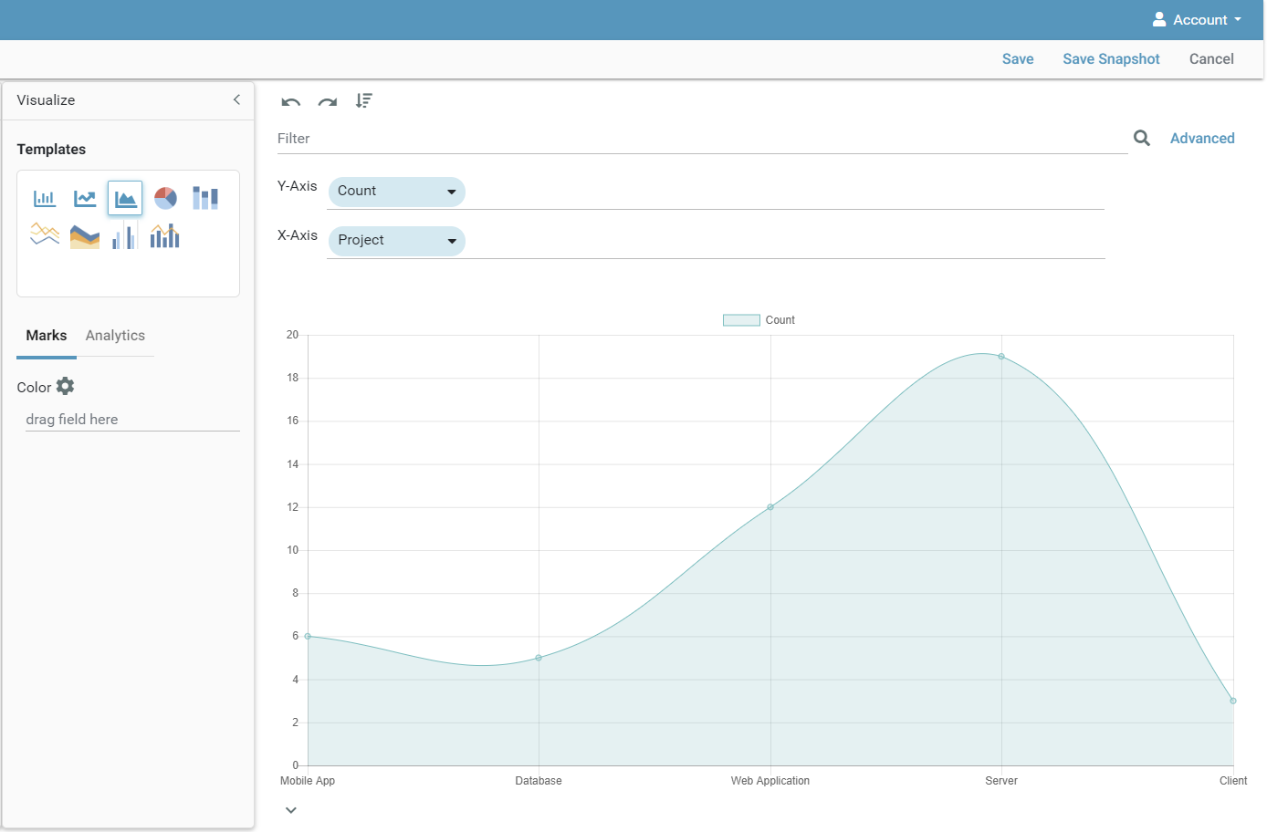 Reporting Tool of Data Visualization and Analysis - Doing the work - Medium