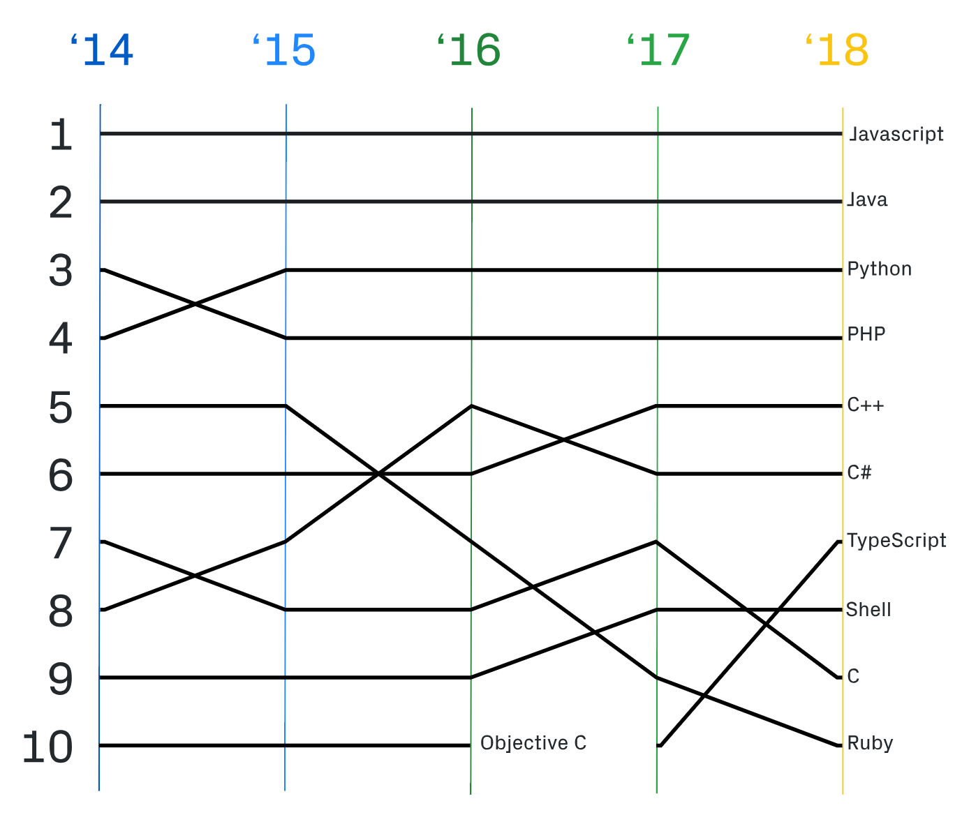 Major Programming Trends to Prepare for in 2019 | by Constantin ...