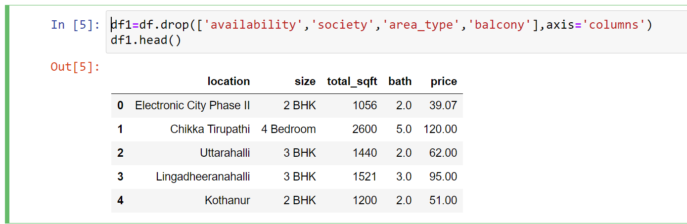 Bengaluru House Price Prediction. Data Science Regression Project… | by ...