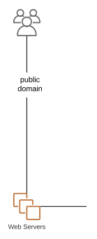 Understanding the Web Application Deployment Process | by Matthew Chen ...