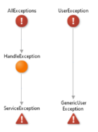 OutSystems Low Code Platform Exception Handling | Noesis Low-Code Solutions
