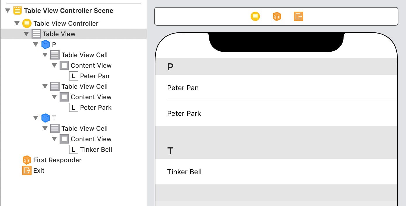 利用 Diffable Data Source 顯示表格內容 從 Ios 13 開始,搭配全新的 By 彼得潘的 Ios App Neverland 彼得潘的 Swift Ios 5016