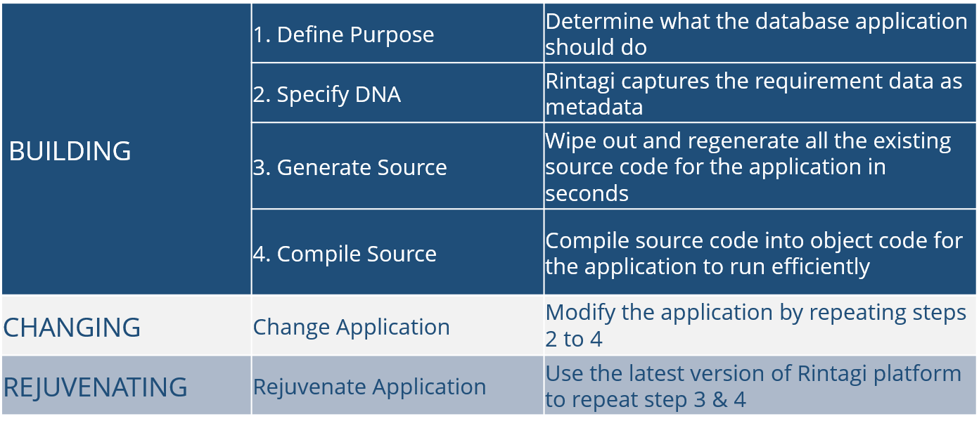 Unraveling Rintagi’s Unique Regeneration and Rejuvenation process | by ...
