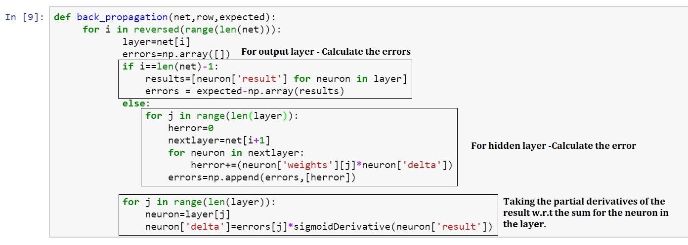 Chapter 7.1 : Neural network from scratch in python | by Madhu Sanjeevi ...