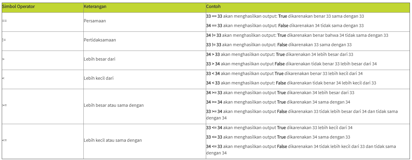 Python for Professional Beginner (Part I) | by Gifa Delyani Nursyafitri ...
