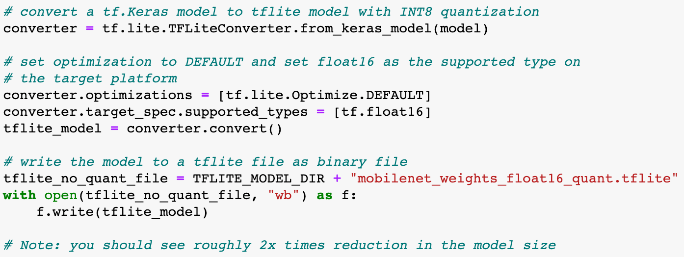 Model Quantization Using Tensorflow Lite Sclable Medium 4180
