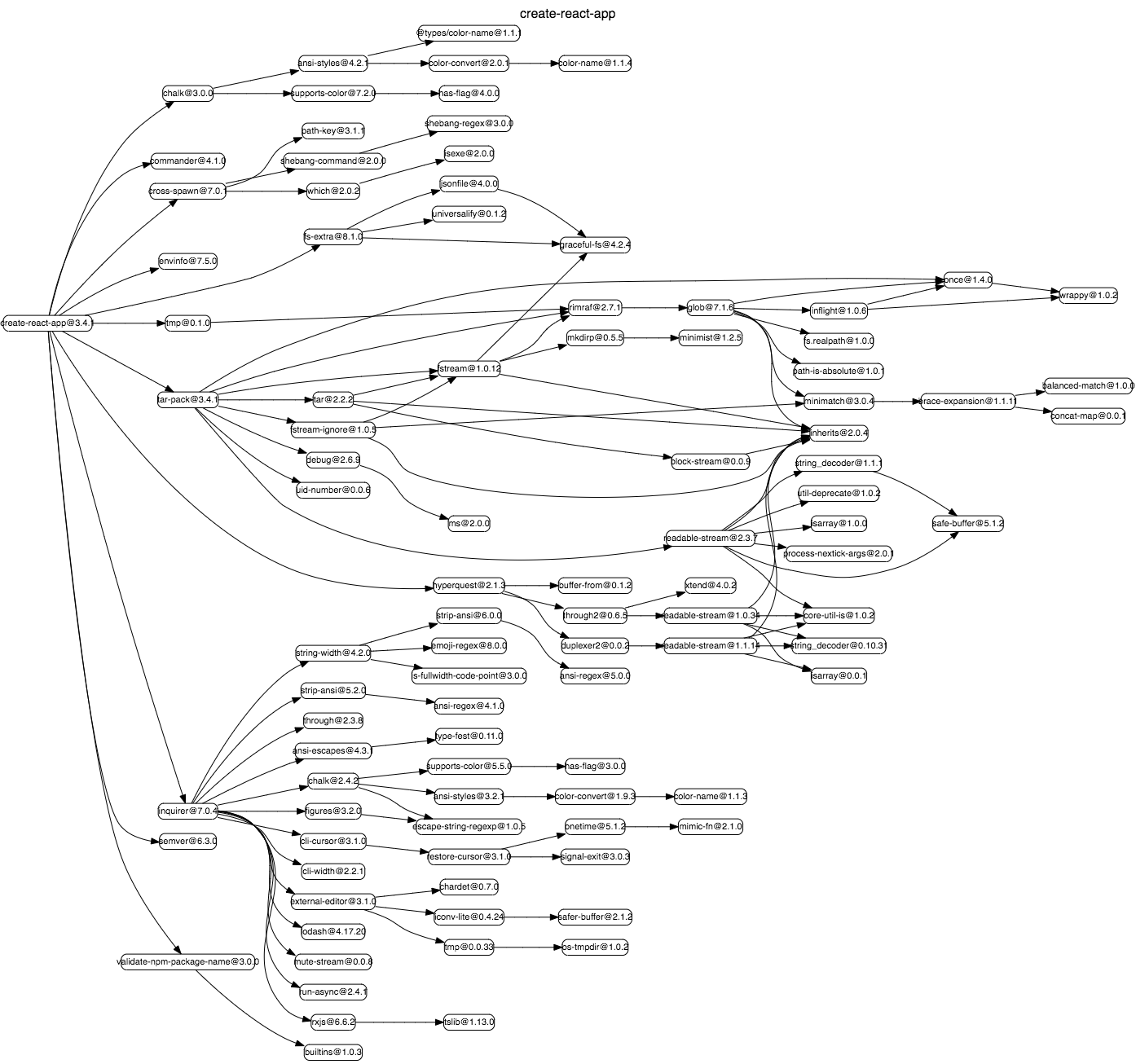 My First Impressions Of React Js React Js Is Awesome But