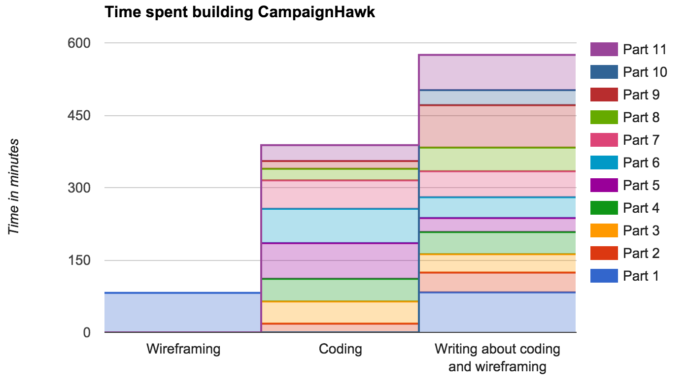 Building CampaignHawk: Mapbox and GeoJSON (Part 11)