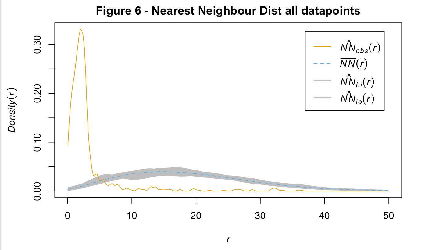 Simple guide to plotting Monte-Carlo envelopes for Spatial Statistics in R | by Paul Harwood ...