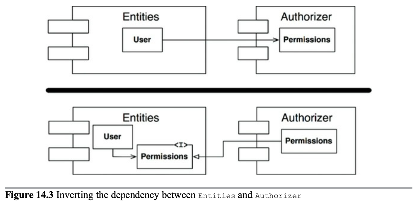 Clean Architecture - Old Dev - Medium
