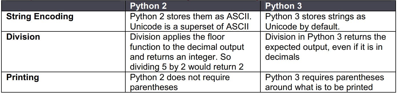 80 Interview Questions on Python for Data Science | by RG | Analytics Vidhya | Medium
