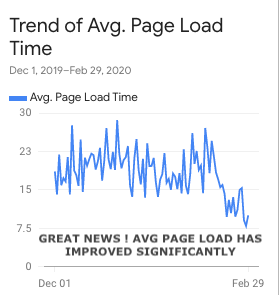 Promising results on M360. Every other weekend, we share insights… | by ...