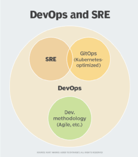 Agile, DevOps, DevSecOps, Cloud, SRE | by Tashikmoinsheikh | Jan, 2023 | Medium