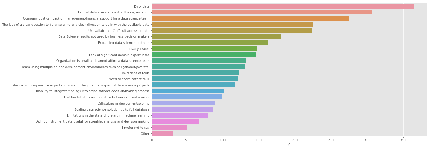 How Do YOU Become A Good Data Scientist? | by fxzero | Medium