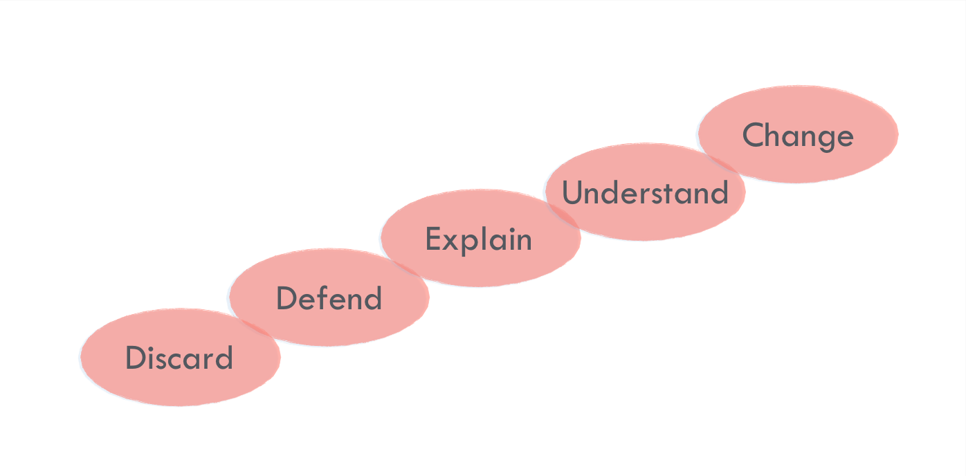 The Facilitator’s Guide to the Galaxy of Feedback 📔🚀 | by Next Day ...