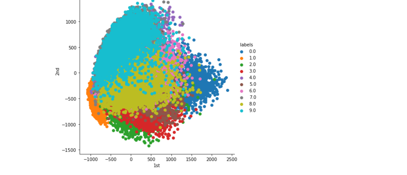 A Complete Guide On Dimensionality Reduction - Analytics Vidhya - Medium
