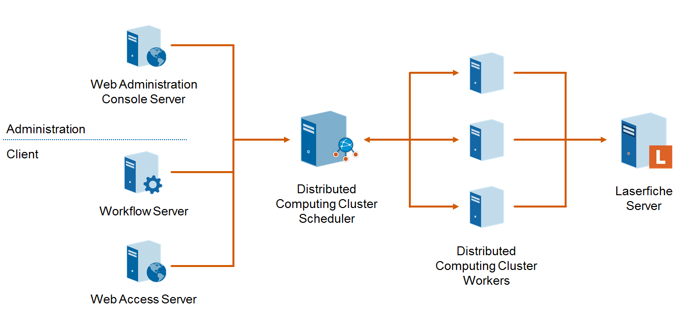 Computer cluster. A computer cluster consists of a set of… | by Sreehas ...