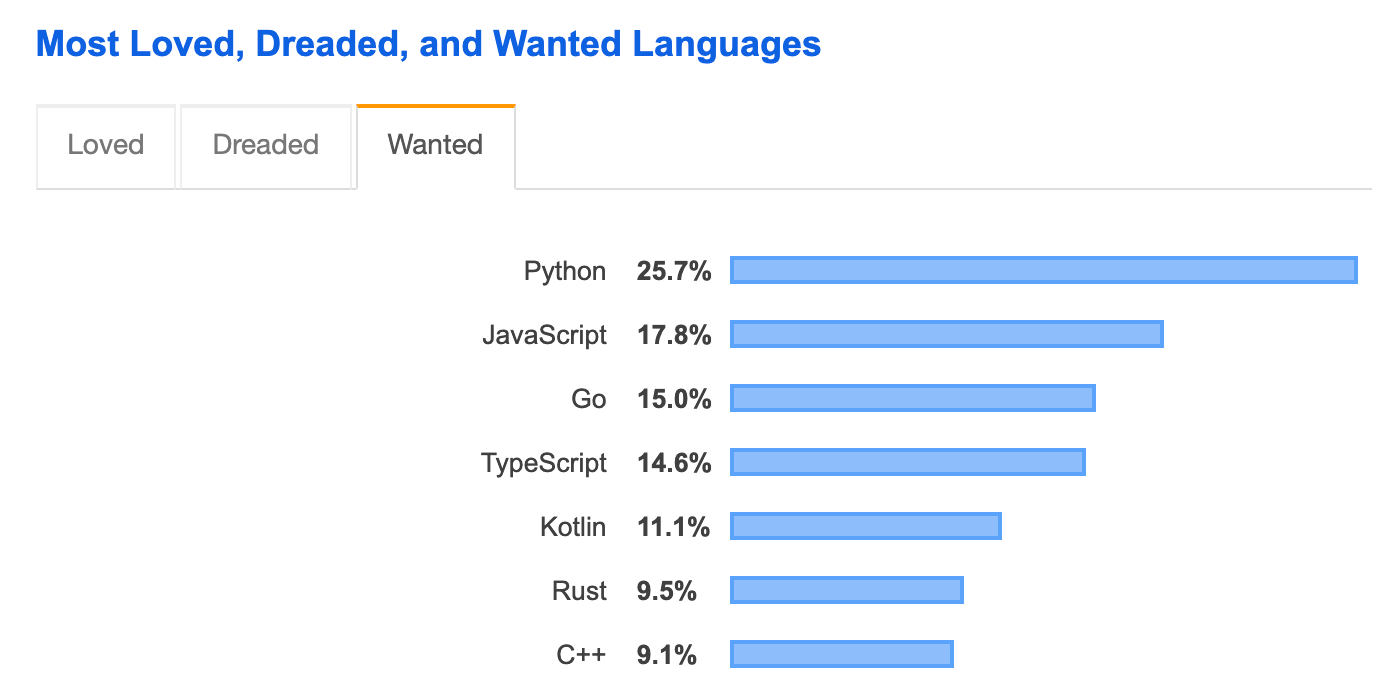 Rust & cross-platform mobile development | by Igor Steblii | The ...