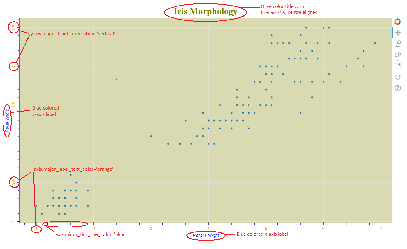 Beginners Guide to Data Visualization with Bokeh | by Sujan Shirol | Analytics Vidhya | Medium