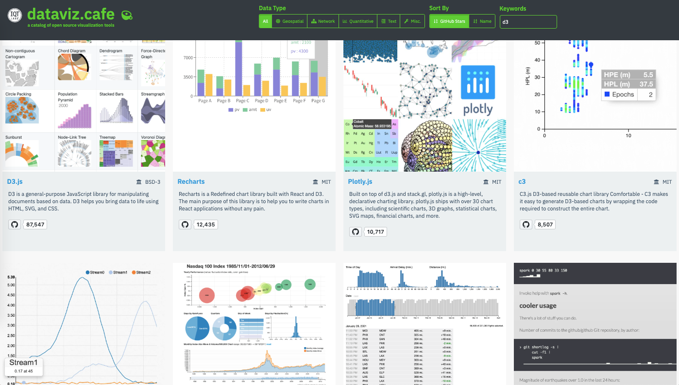 dataviz.cafe. find the right tool for your data | by george s. | high ...