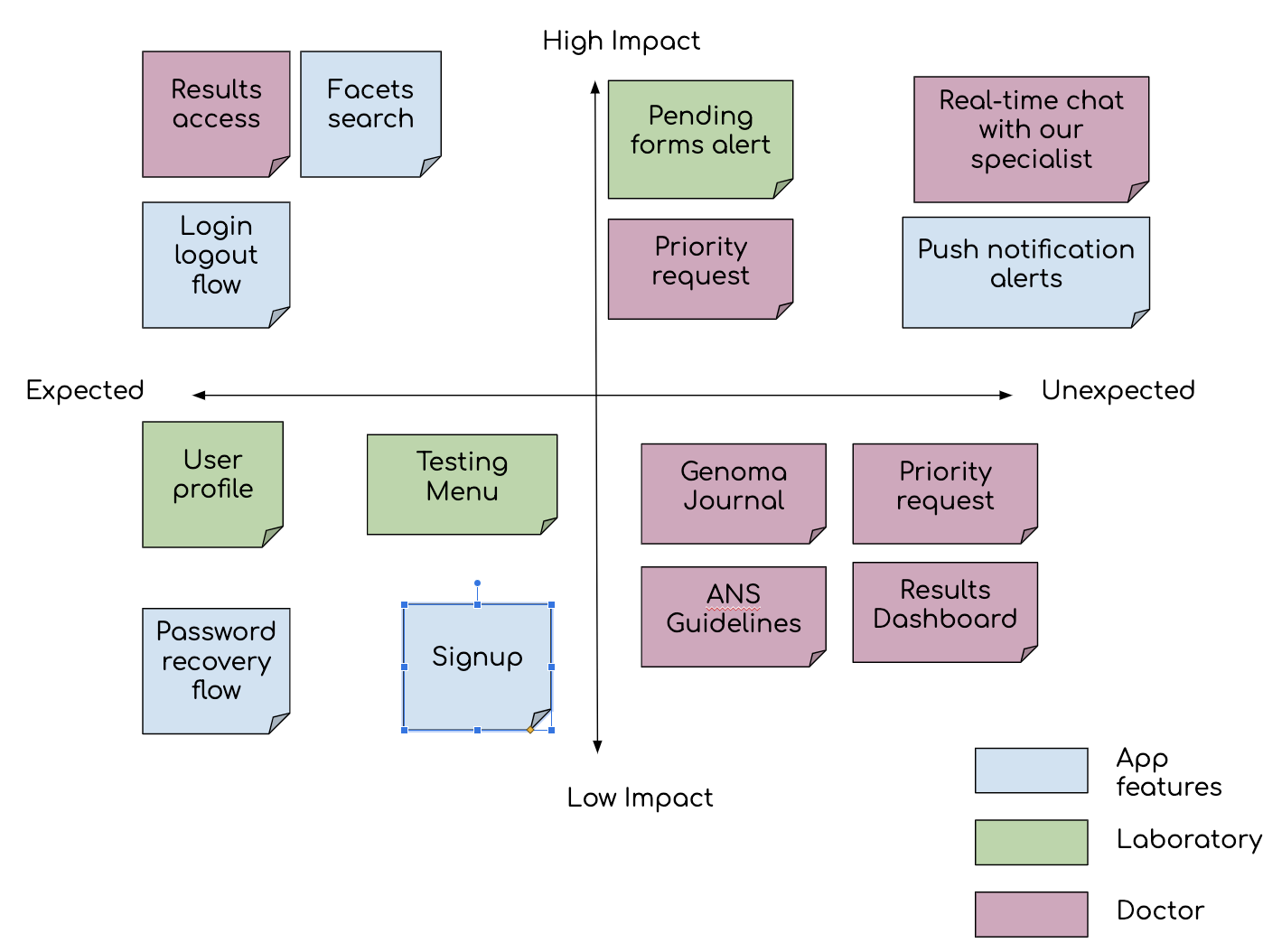 Our Medical Mobile Portal App: The product development journey to ...