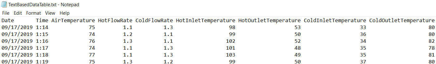 How To Make Sense Of Messy Tabular Data Towards Data Science