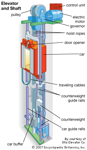 Elevator System Architecture. Please clap and share if you like this ...